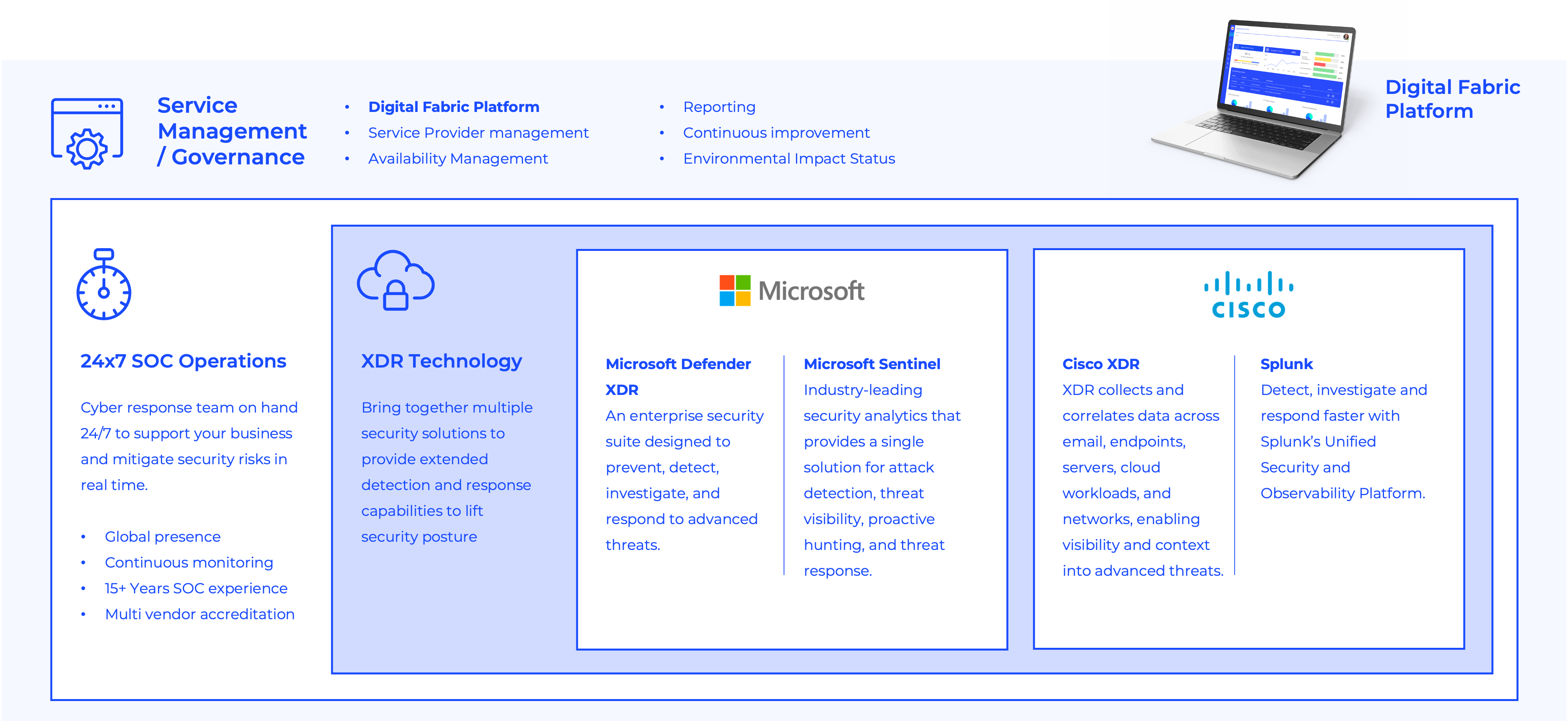 MXDR - Managed Extended Detection and Response: Next Generation ...